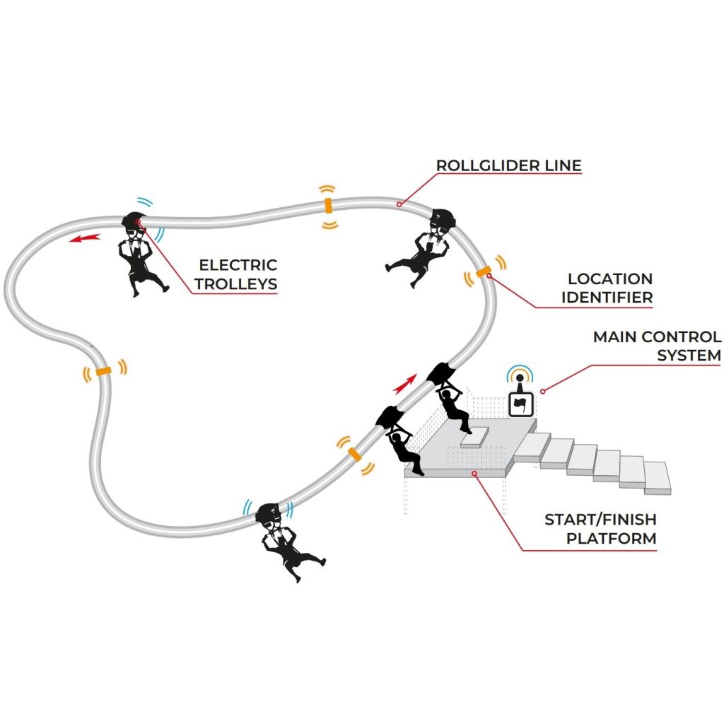 Adventure zones - Rollglider