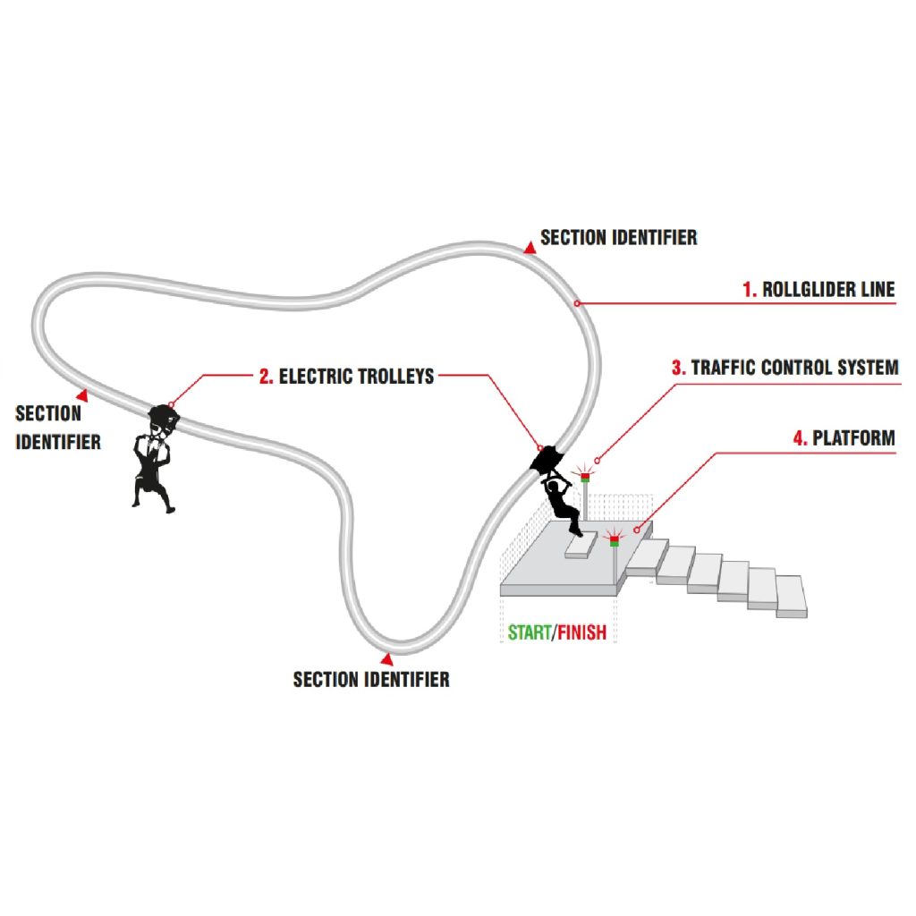 Rollglider VOLT - Rollglider